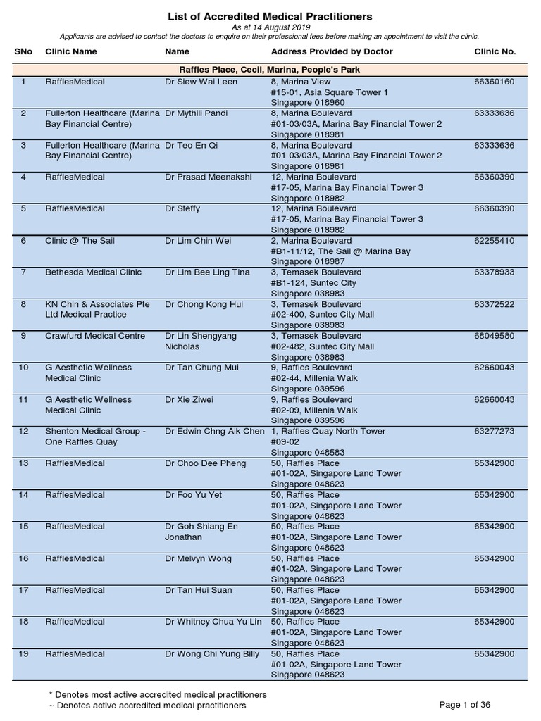 GP - Updated 14082019 | PDF | Health Sciences | Medicine