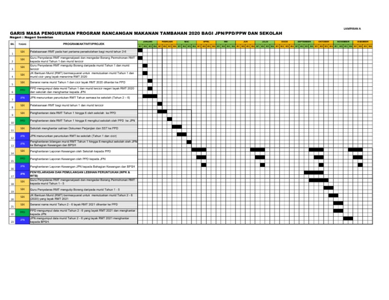 RMT Program 2020 | PDF