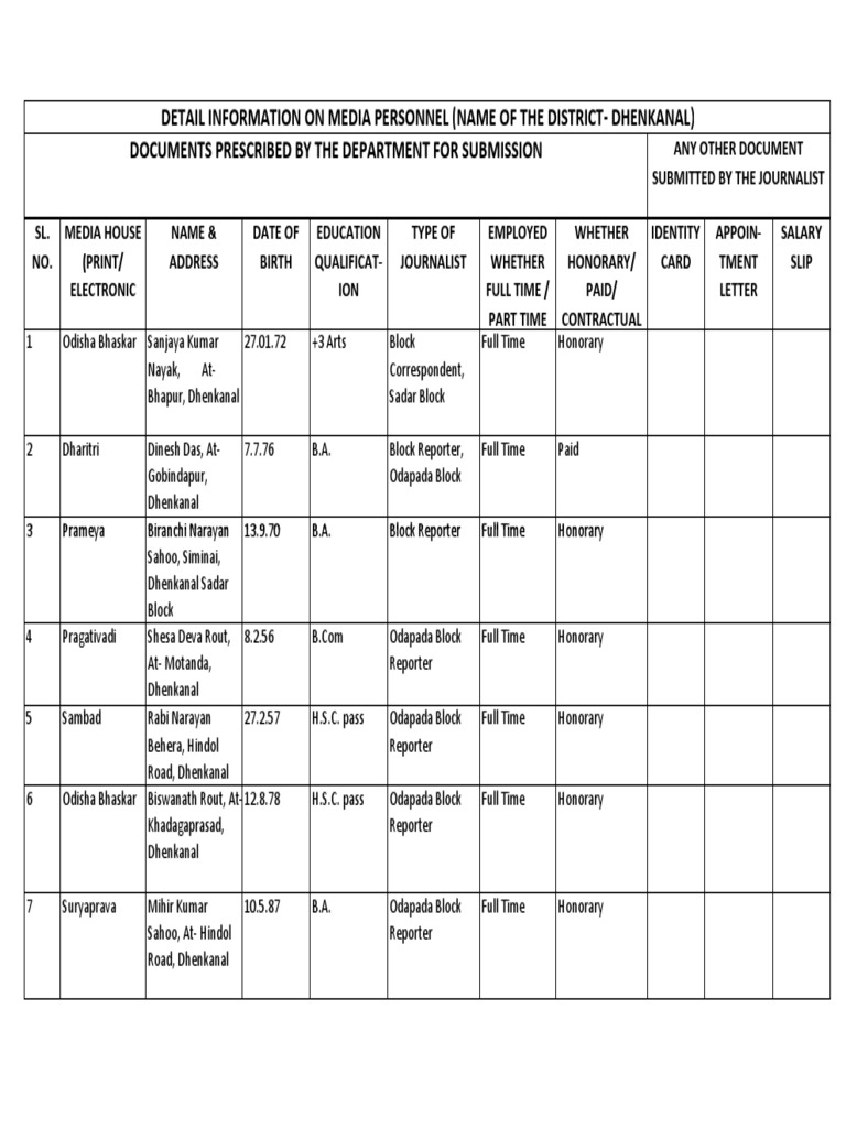 Journalists List Final PDF | PDF | Academic Degree | Qualifications