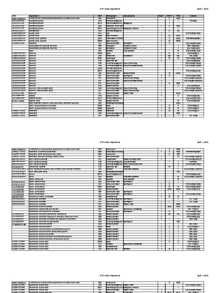 OTC Ingredient List (Alphabetical by Ingredient) 9-21-10a | PDF ...
