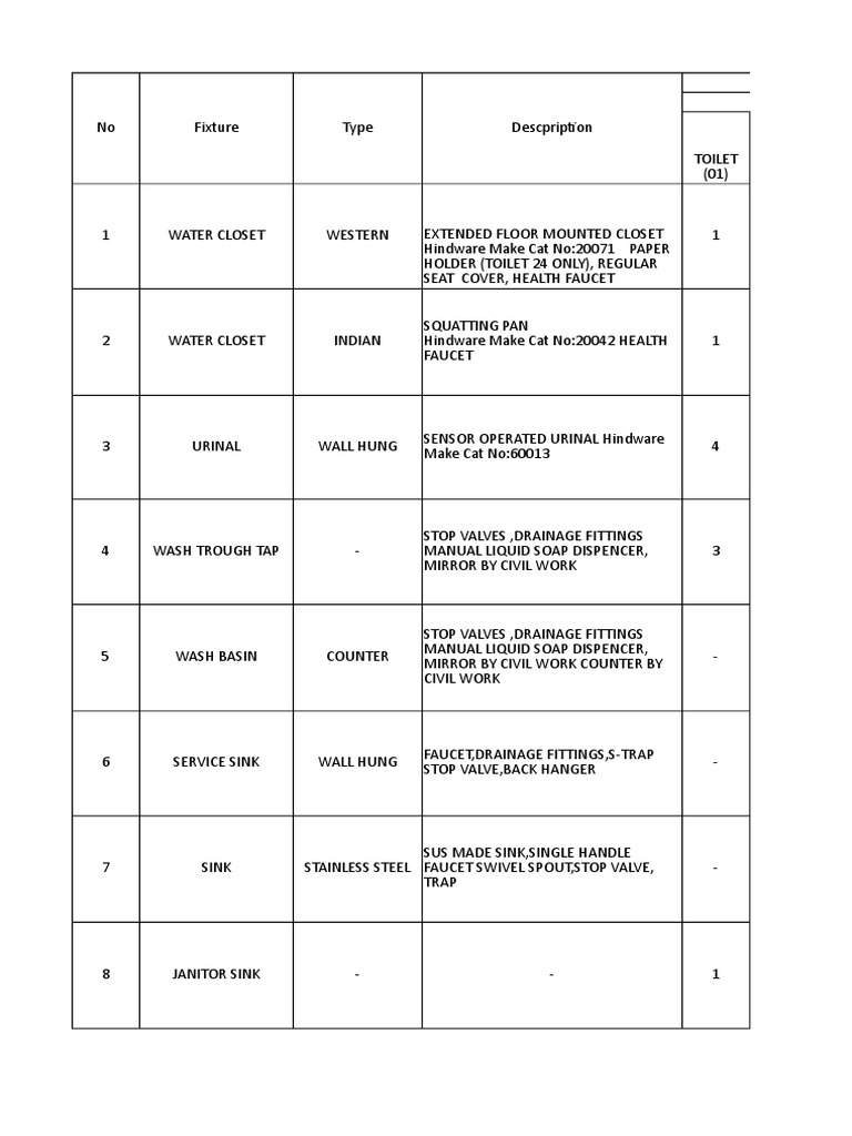 List of Sanitary Fixtures | PDF | Tap (Valve) | Sink