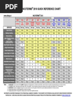 MO41 Template | PDF | Dangerous Goods | Transport