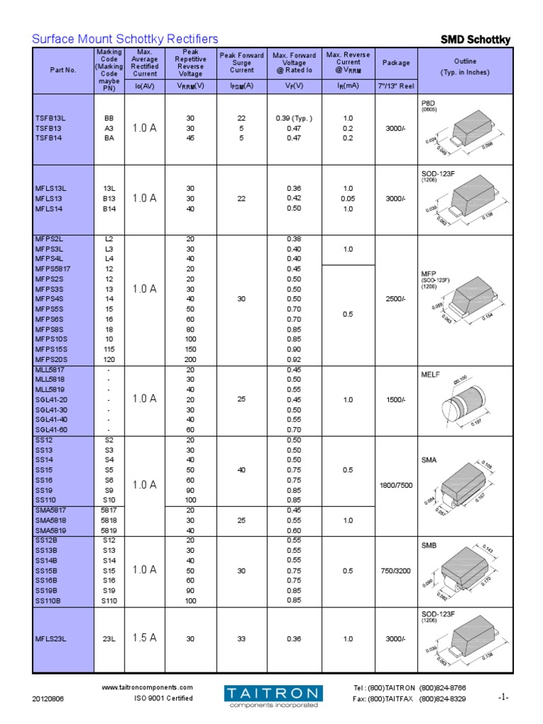 Specification Sheet for Surface Mount Schottky Rectifiers including Part Numbers, Markings ...