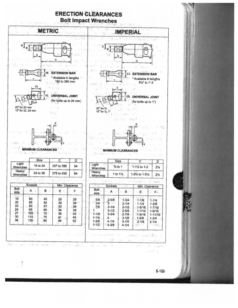 Erection Clearances - Bolt Impact Wrenches PDF | PDF