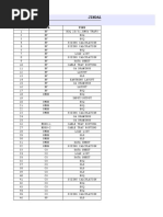 PDMS Well Symbols Table | PDF | Petroleum | Hydrocarbons