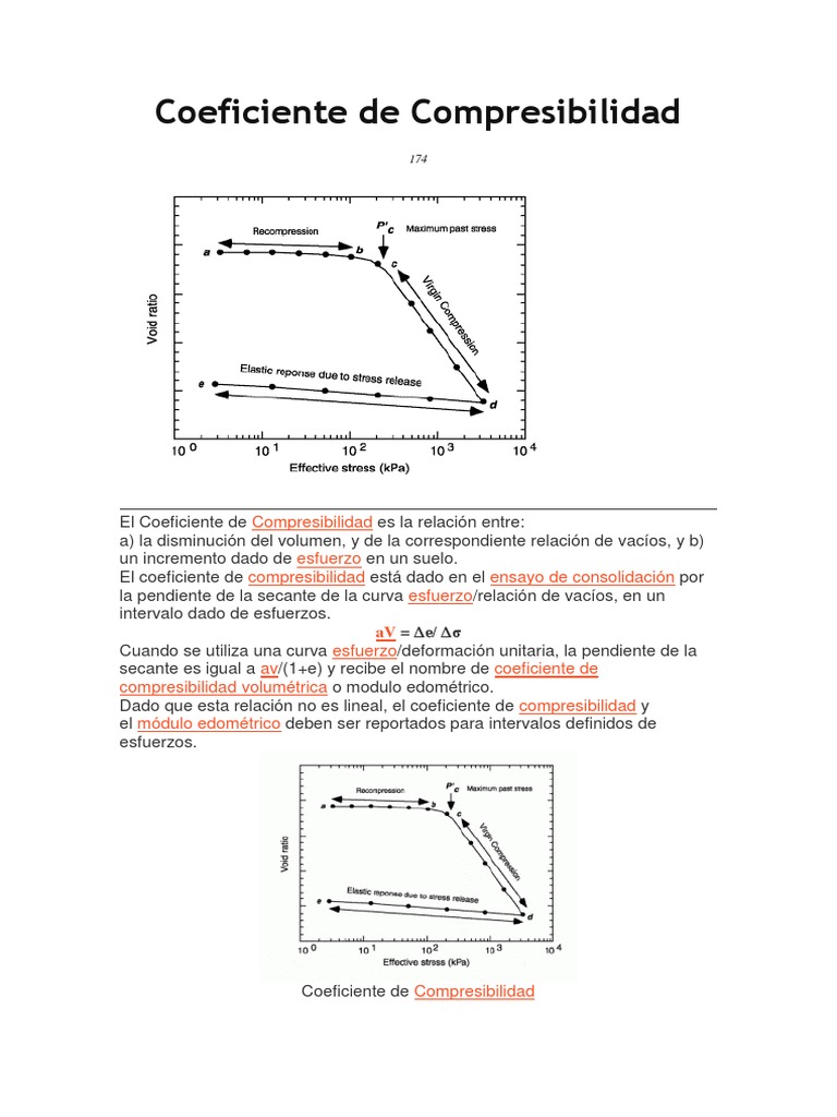 Coeficiente de Compresibilidad | PDF