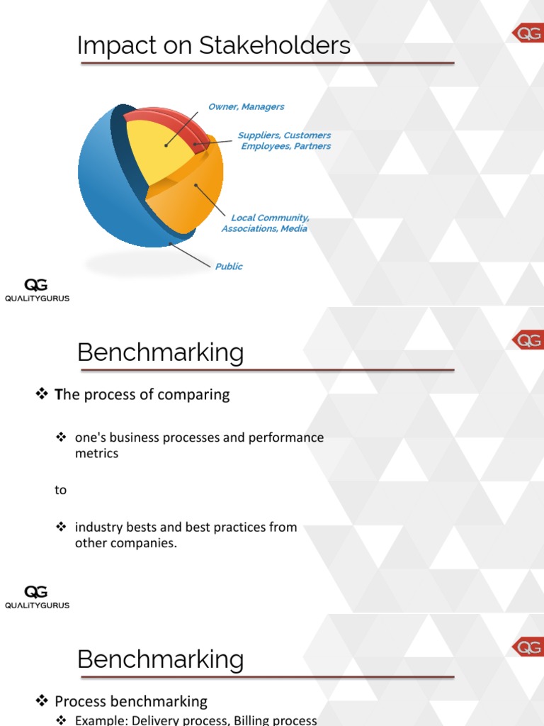 Section-2 (Organizational Process Management and Measures) PDF | PDF ...