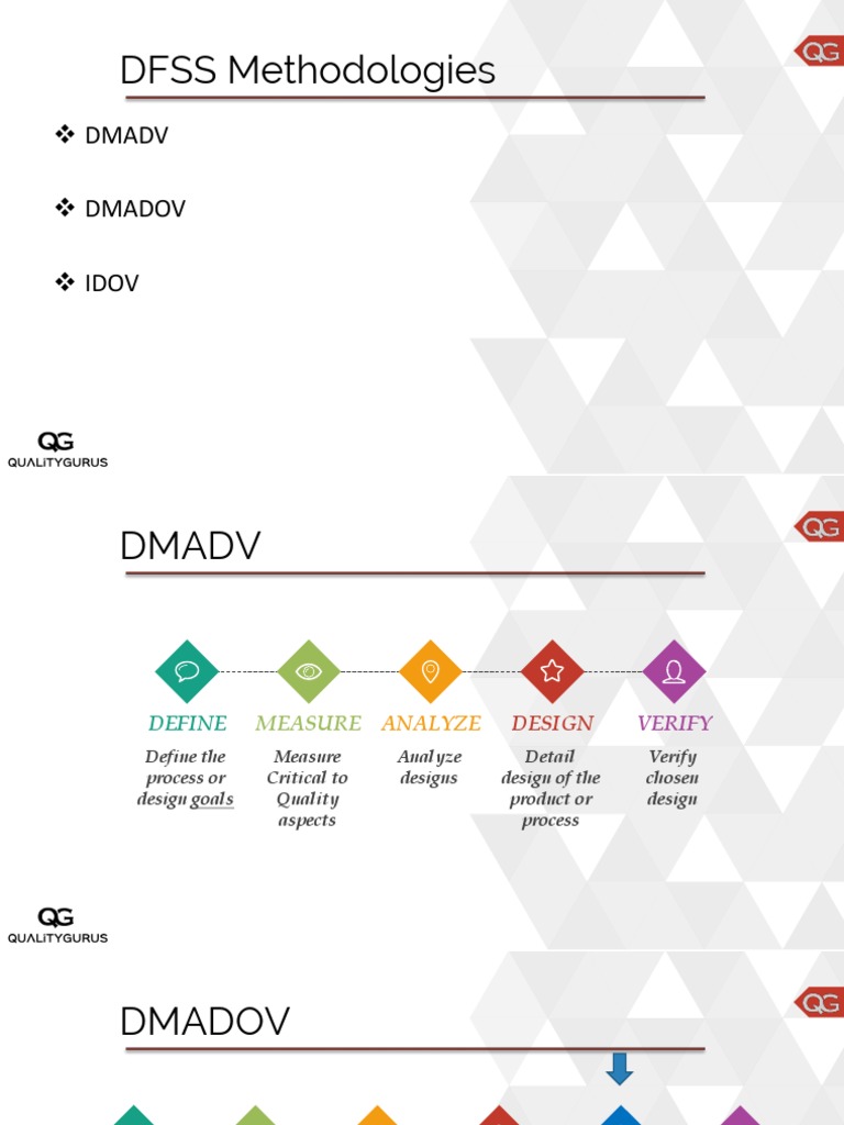 Section 9 (DFSS) | Design For Six Sigma | Reliability Engineering