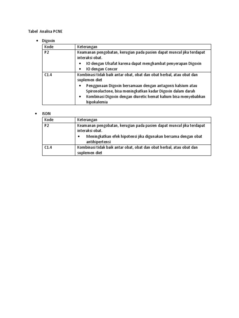 Tabel Analisa PCNE | PDF