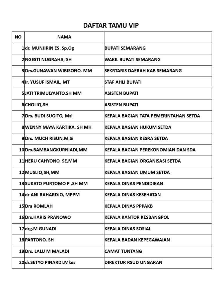 Daftar Tamu Vip | PDF