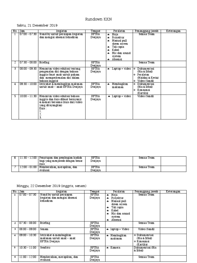 Rundown KKN Minggu Ke 2 | PDF