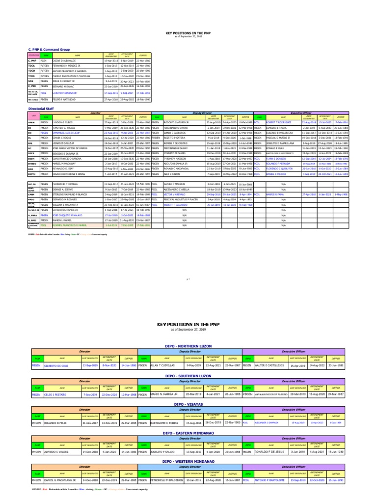 PNP Key Officers and Positions 2023 | PDF | Rainbow | Cascading Style ...