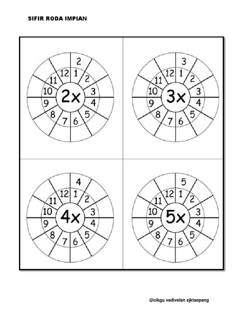 Bijak Sifir (Roda) | PDF