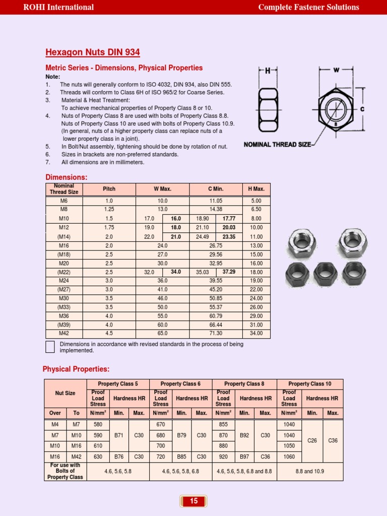 Din 934 | PDF | Nut (Hardware) | Screw