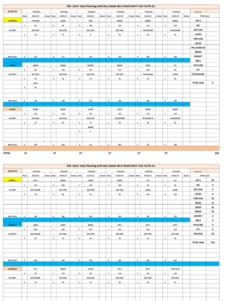 Box Planning - 19 | PDF