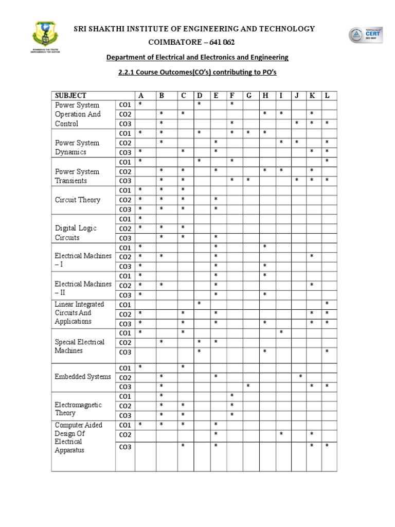 Co Po Mapping For Eee Program Courses | PDF | Instrumentation ...