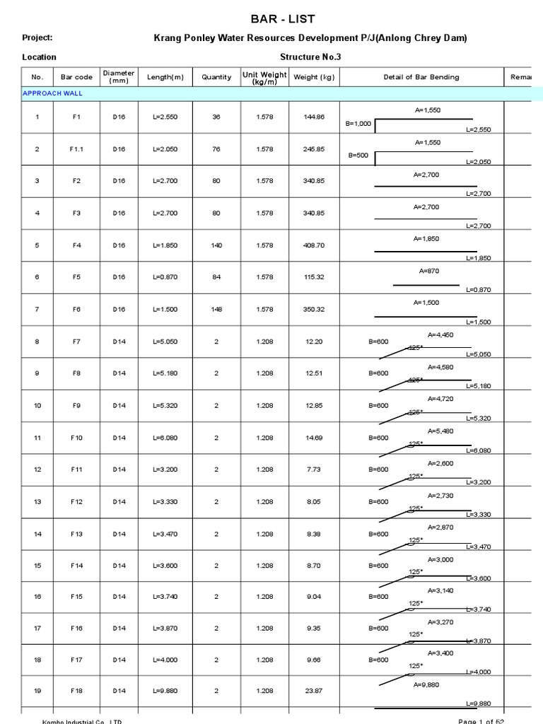 Sample Bar List in Excel File | PDF