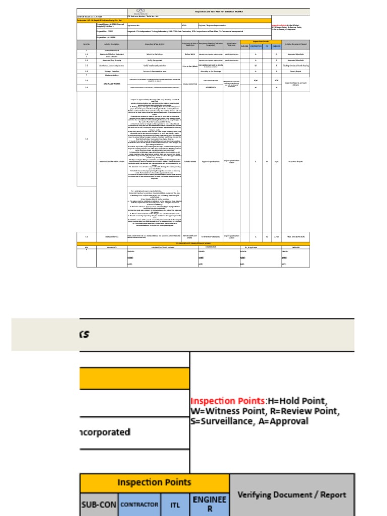 ITP For Plumbing & Drainage System | Download Free PDF | Pipe (Fluid ...