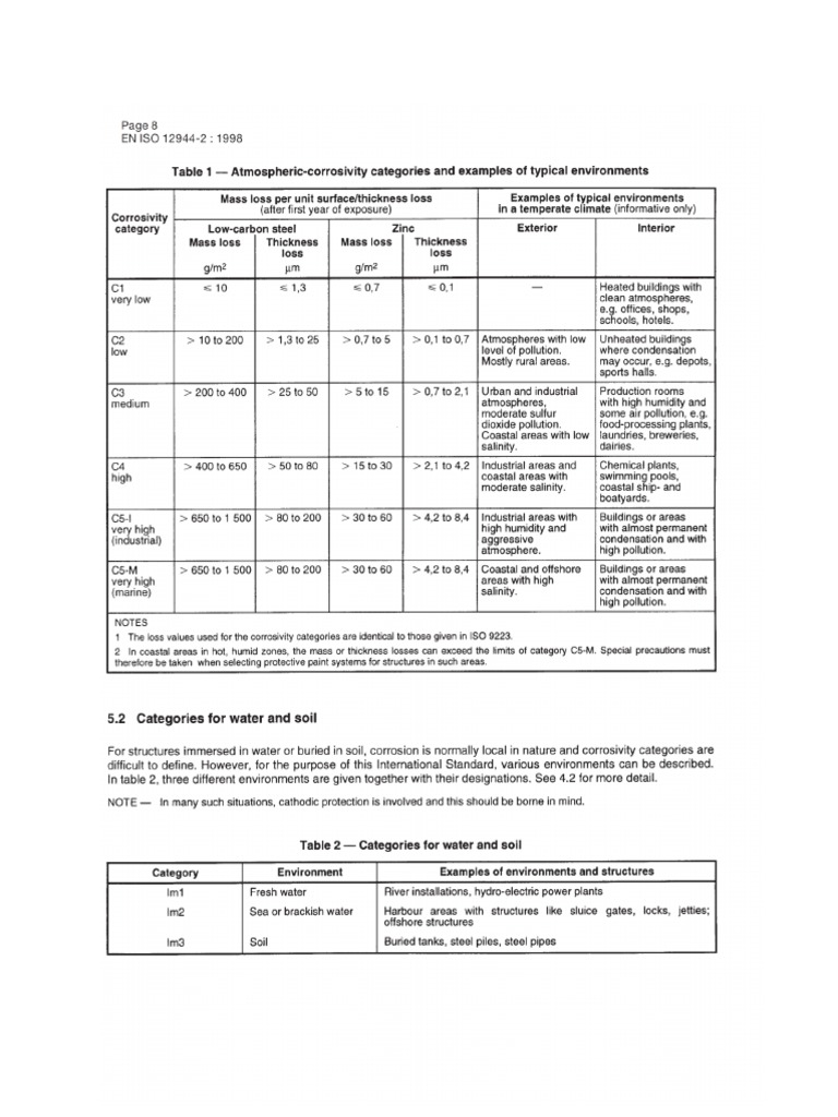 ISO 12944-2 - 1998-Atmospheric Corrosivity | PDF