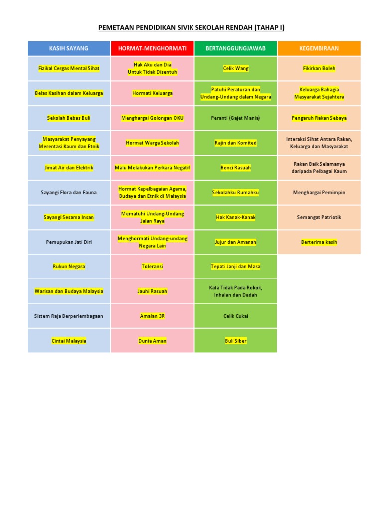 Pemetaan Dan Pelaksanaan Pendidikan Sivik Tahun 2020 | PDF