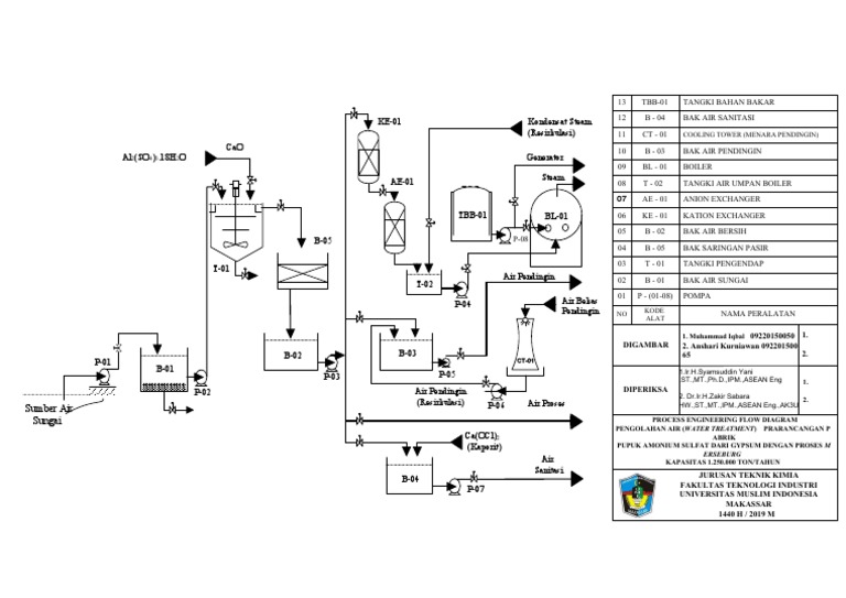 Flowsheet WTP PDF | PDF