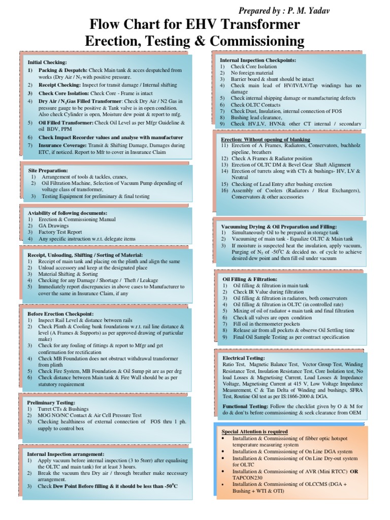 Flow Chart EHV Transformer Installation PDF | PDF | Transformer ...