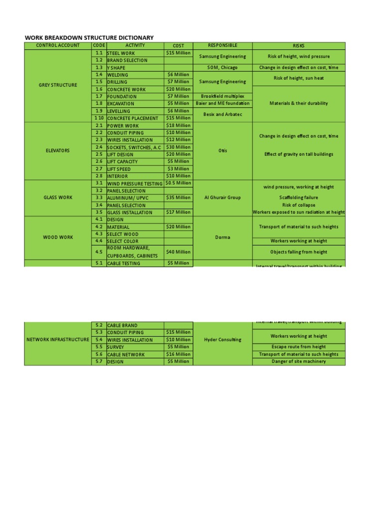 Burj Khalifa WBS | PDF | Elevator | Pipe (Fluid Conveyance)