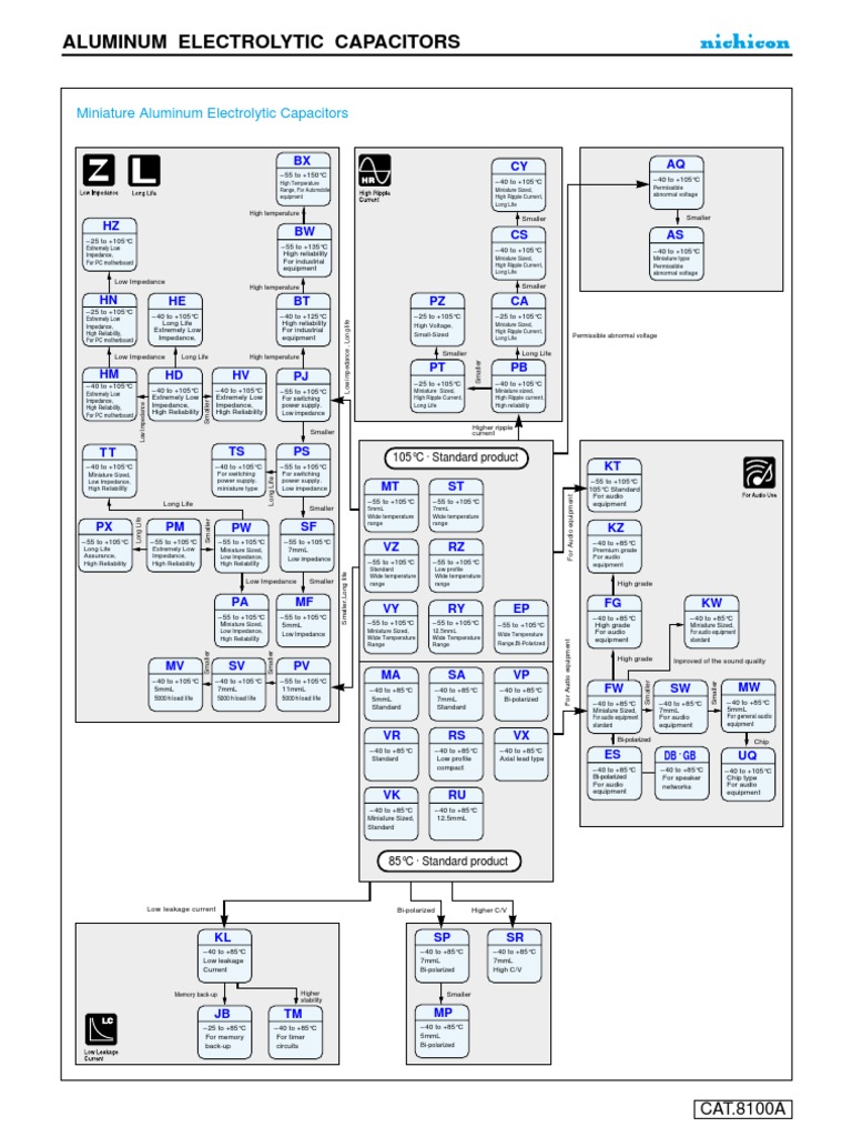 Nichicon Series Chart.pdf | Capacitor | Electrical Equipment