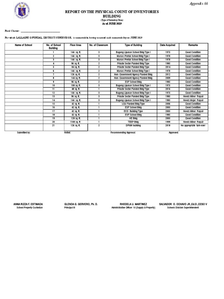 Property Custodian INVENTORY-REPORT | PDF | Inventory | Business