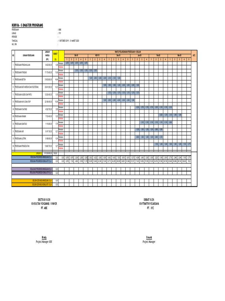Contoh Bar Chart | PDF