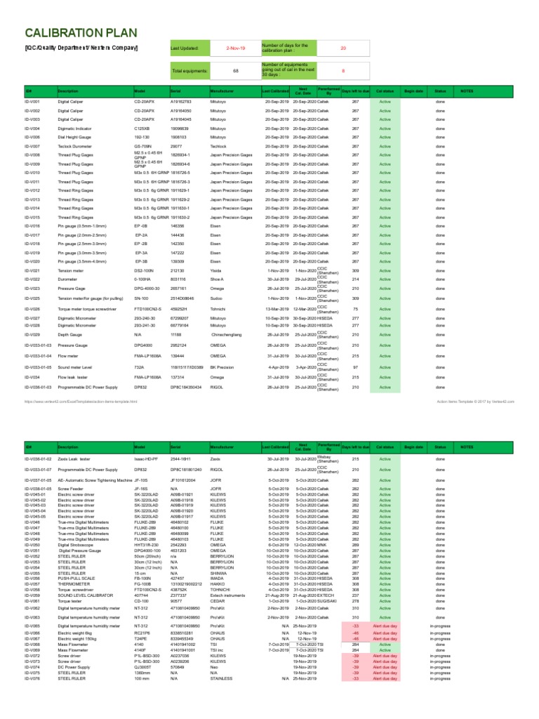 Plan For Calibration | PDF | Calibration | Tools