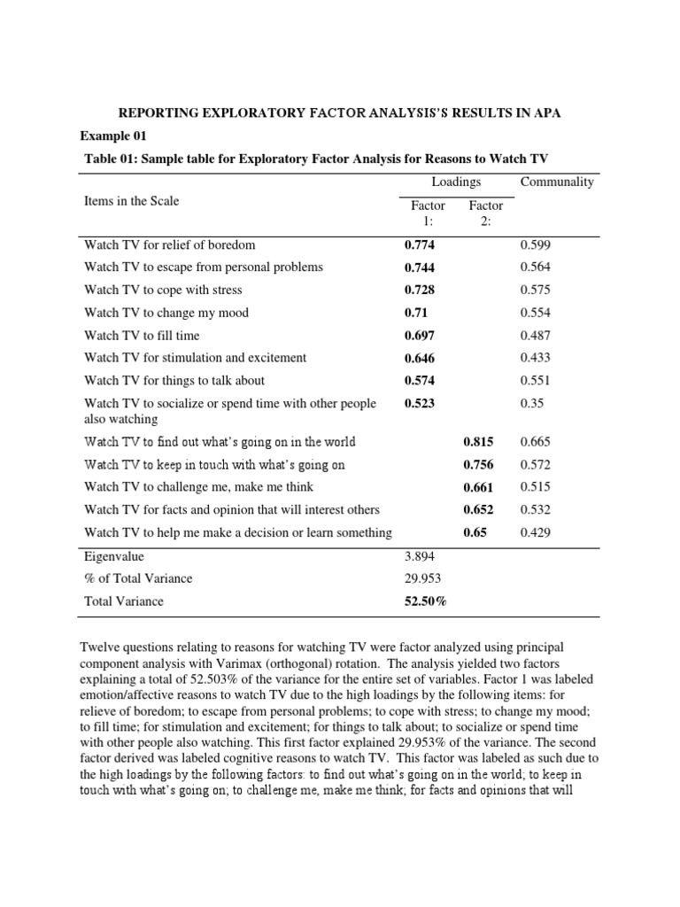 Sample Report For CFA in APA | PDF | Factor Analysis | Statistical Analysis