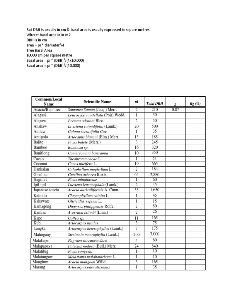 Tree Basal Area and DBH Data | PDF | Trees | Plant Life Form