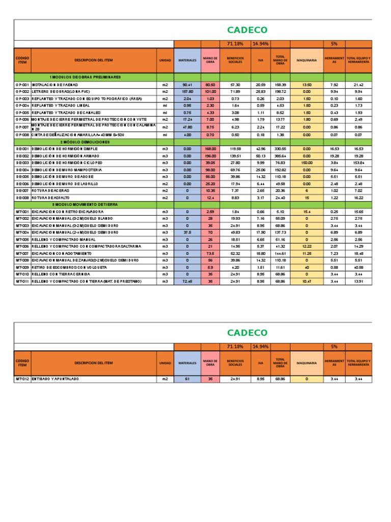 CADECO | PDF | Materiales de construcción | Materiales