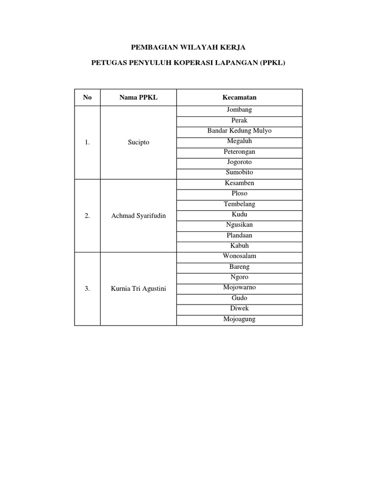 Pembagian Wilayah Kerja PPKL | PDF