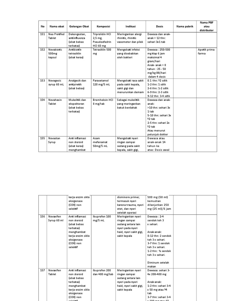 Tabel Obat Reren | PDF