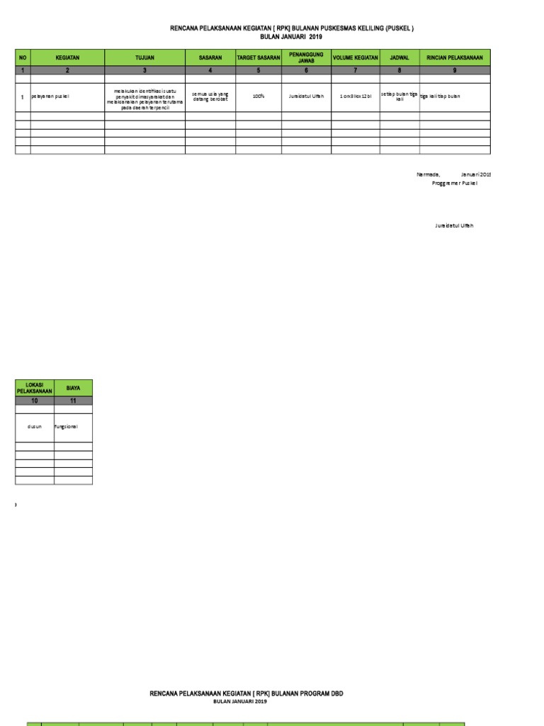 RPK Bulanan Program DBD 2019 | PDF
