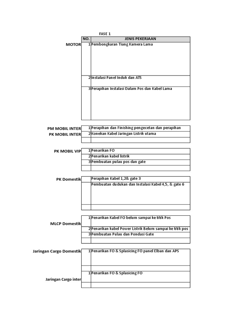 Contoh Tabel Outstanding Pekerjaan | PDF