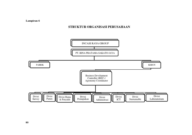 Kta Lampiran 7 Struktur Organisasi Perusahaan | PDF