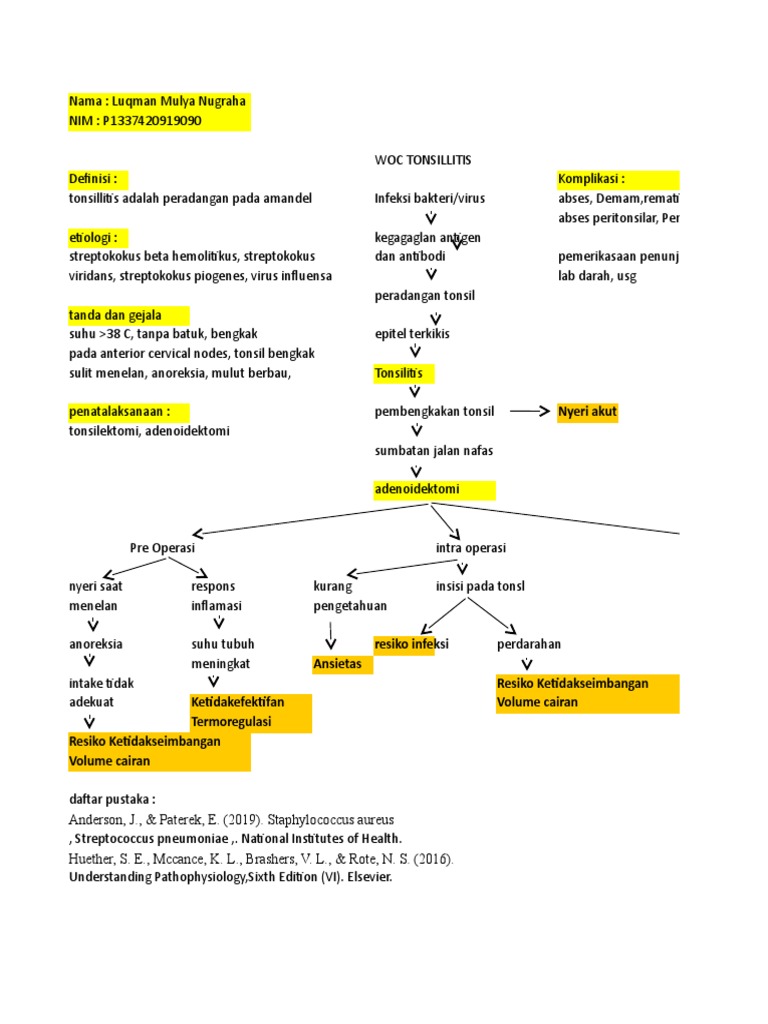 Woc Tonsillitis | PDF