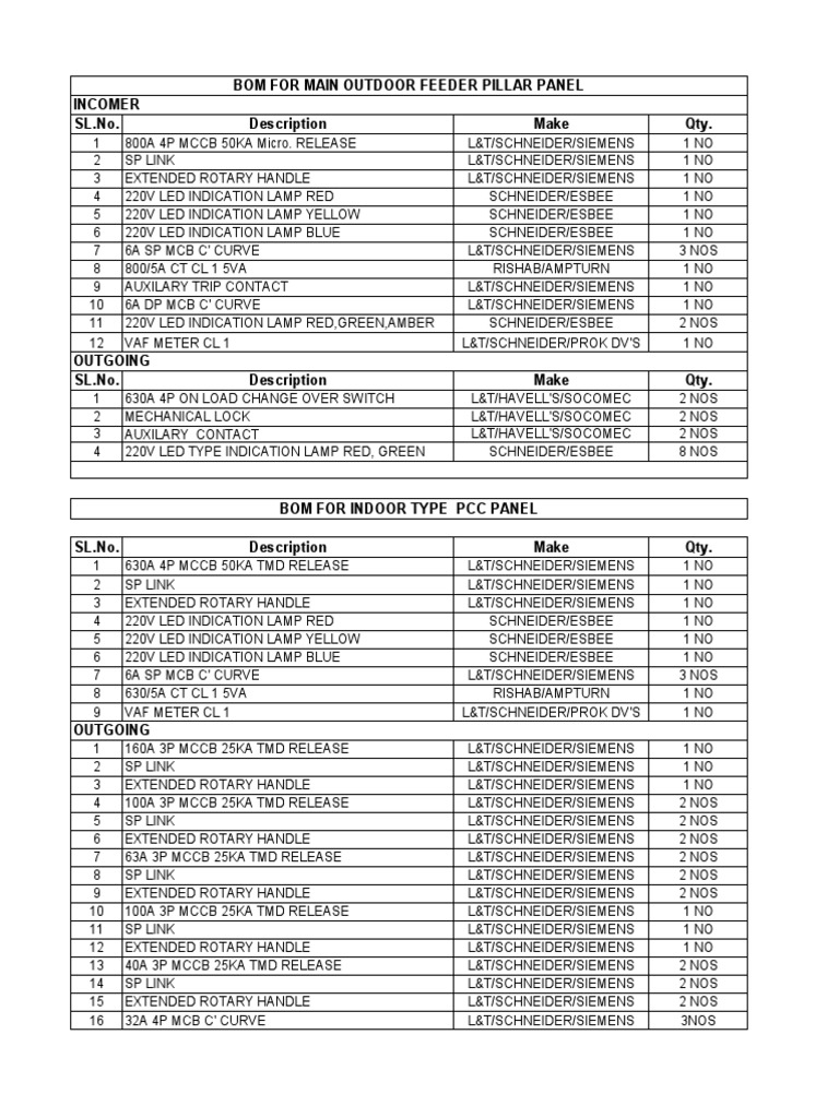 Bom For Outdoor Type Panel & Indoor Type Panel | PDF | Electrical ...