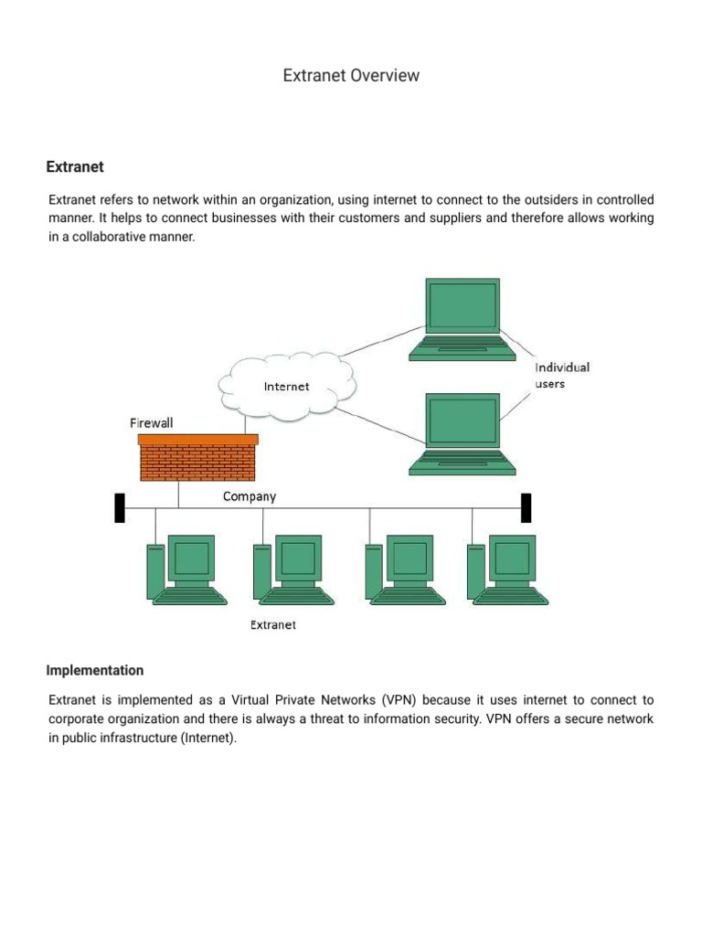 Extranet Overview - Tutorialspoint | PDF | Virtual Private Network | Computer Network