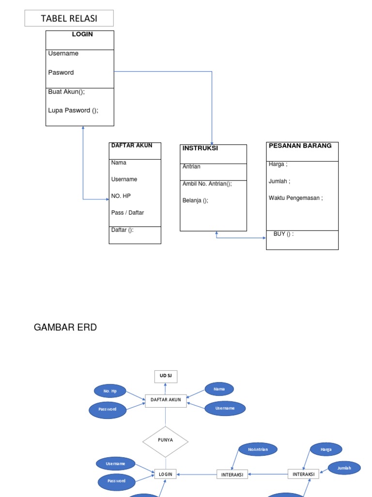 Tabel & Erd Aplikasi Web | PDF