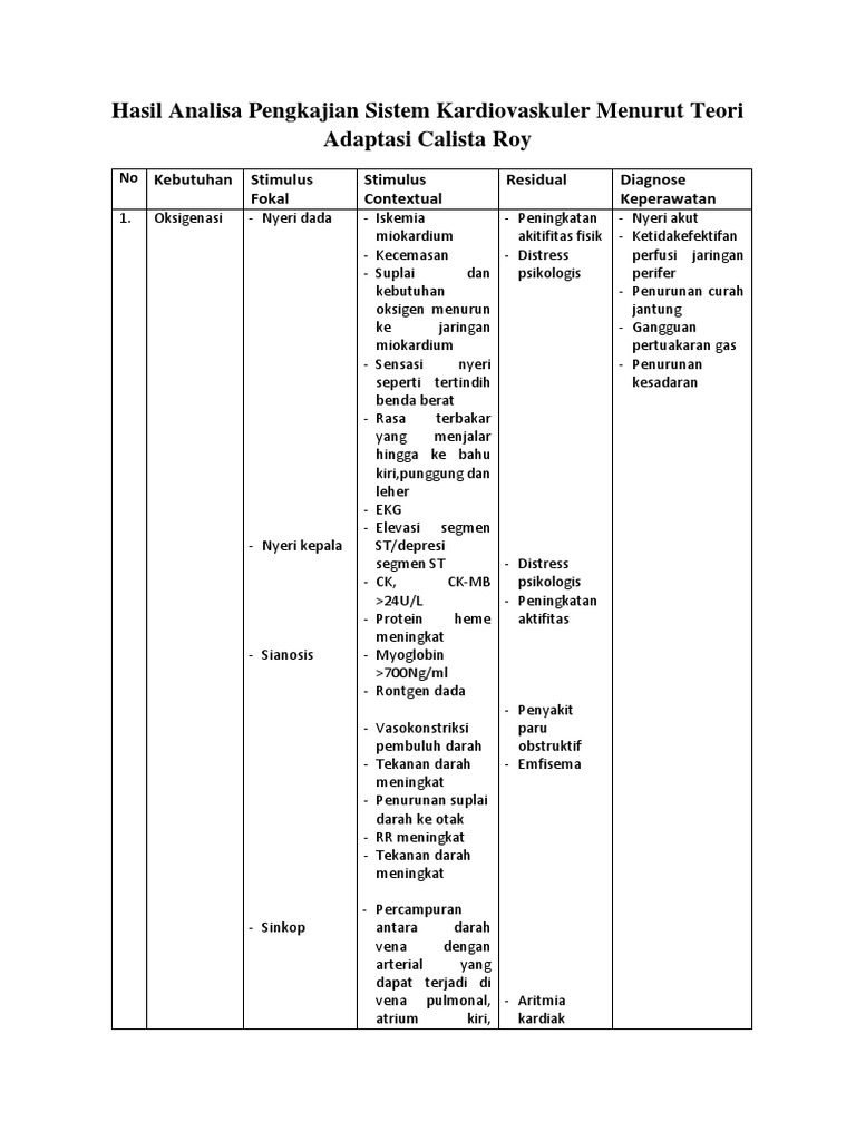 Analisis Kardiovaskuler: Teori Roy | PDF