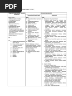 D. 0142 (Risiko Infeksi) | PDF