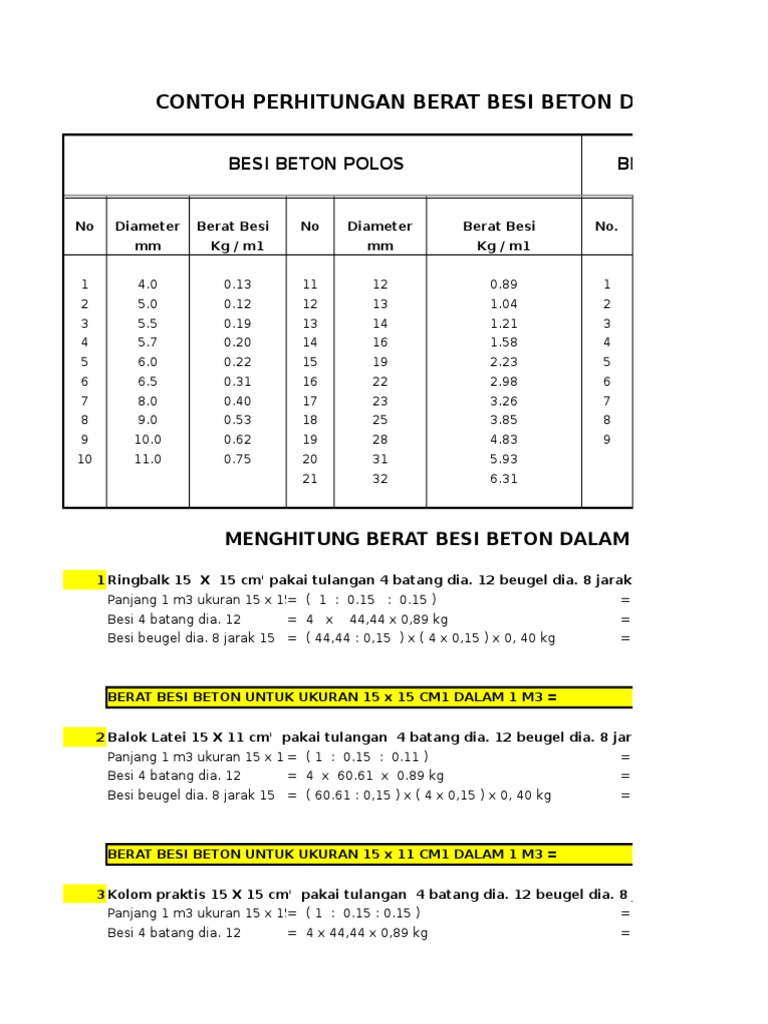Perhitungan Berat Besi Beton 1 M3 | PDF