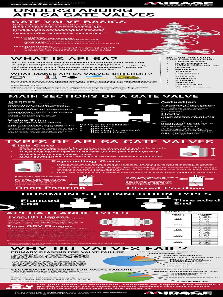 API 6A Gate Valves Overview | PDF | Valve | Gas Technologies