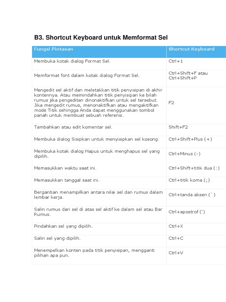Shortcut Keyboard Untuk Memformat Sel | PDF