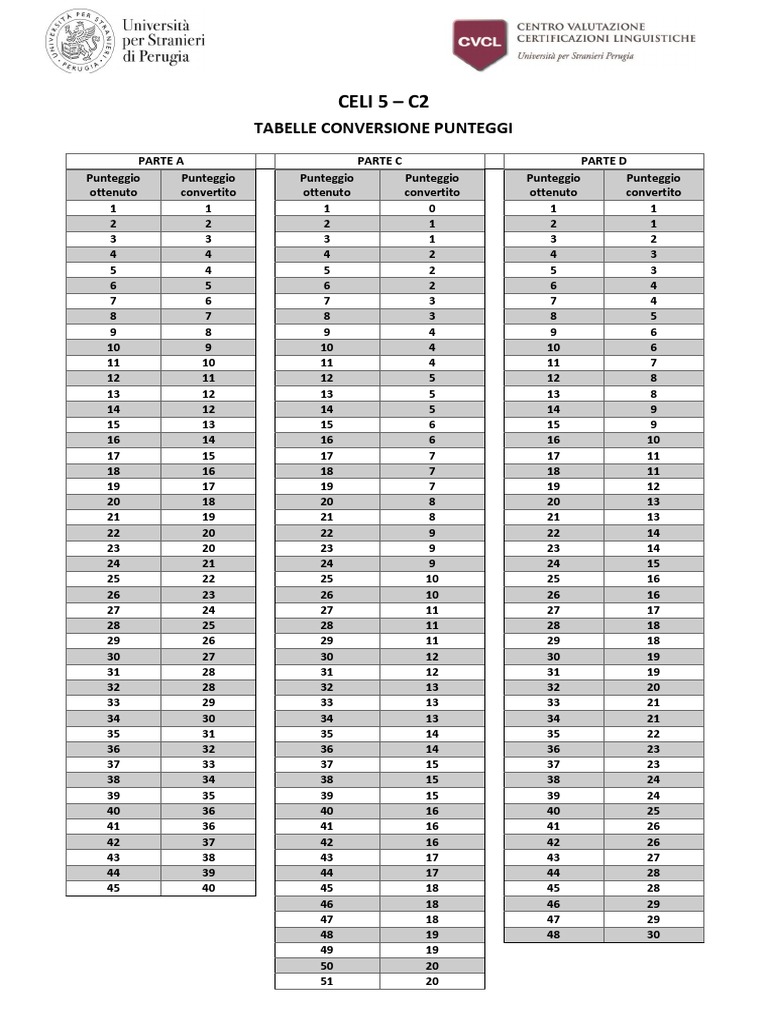 Celi 5 Conversione Punteggi | PDF