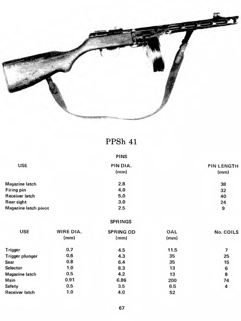 PPSh-41 Parts and Specifications Guide | PDF | Magazine (Firearms) | Screw